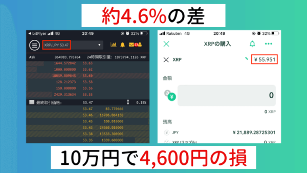 【2023年2月最新版】Sweatcoin（スウェットコイン）の始め方・稼ぎ方を徹底解説 | テックダイアリー