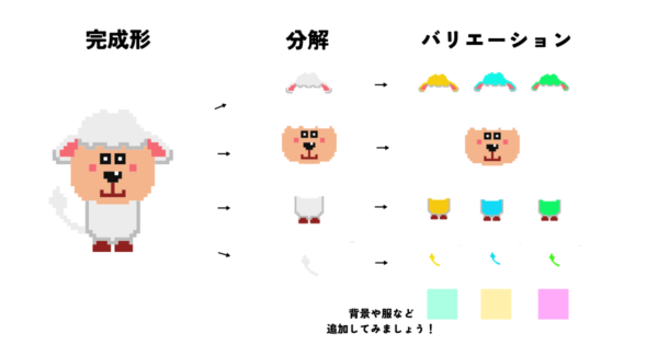 【決定版】ジェネラティブアートNFTとは？作り方・ツールも徹底解説！ | テックダイアリー